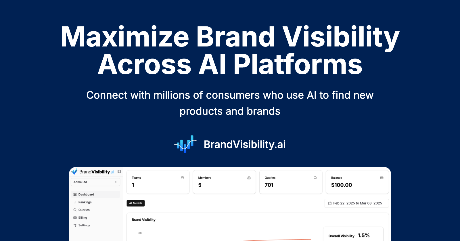 Brand Visibility: AI Rank Tracking Software & Tool